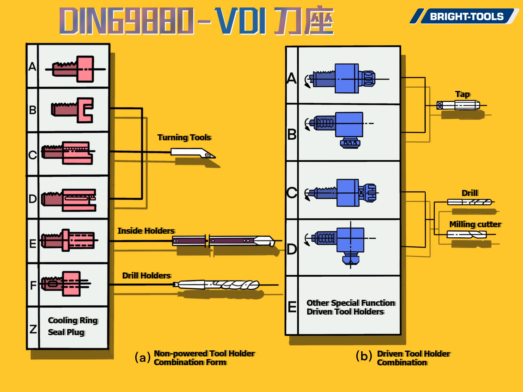 DIN69880-VDI Tool Holder - Shandong Jinjie Machinery Co., Ltd.